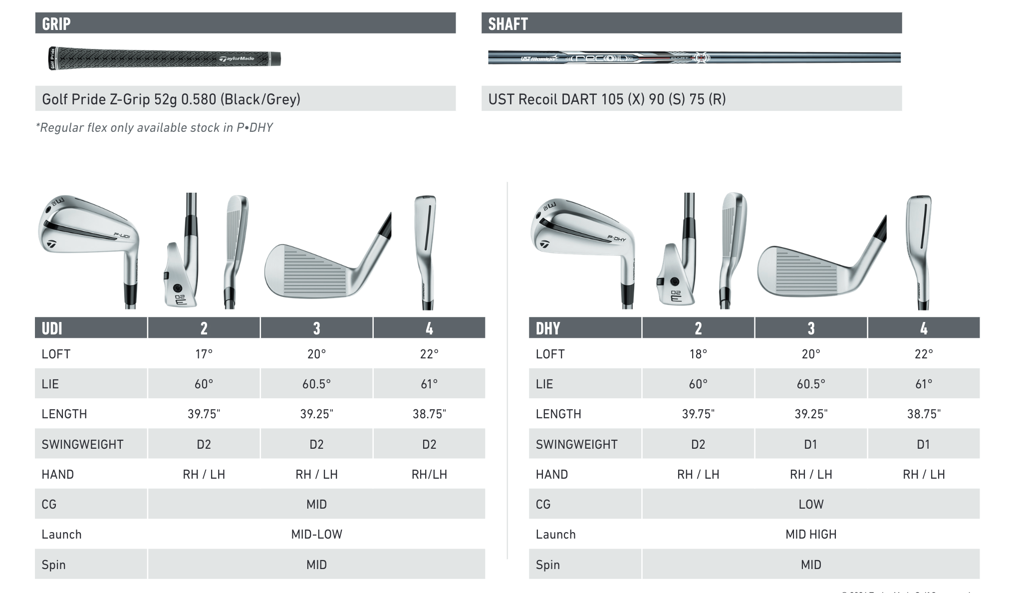 2024 TaylorMade Release: P•UDI and PDHY utility irons - On Course Golf